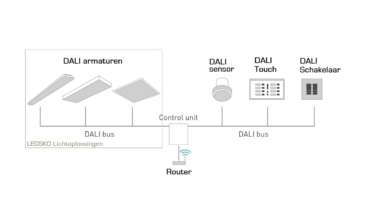 Dali verlichting- Lichtoplossingen vanuit één systeem - Daliverlichting.nl